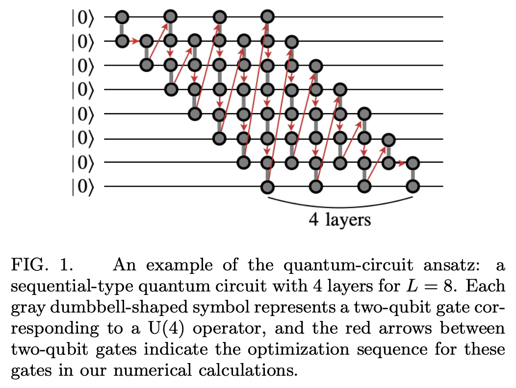 Diamond-shaped quantum circuit for real-time quantum dynamics in one dimension · Issue #6626 ...