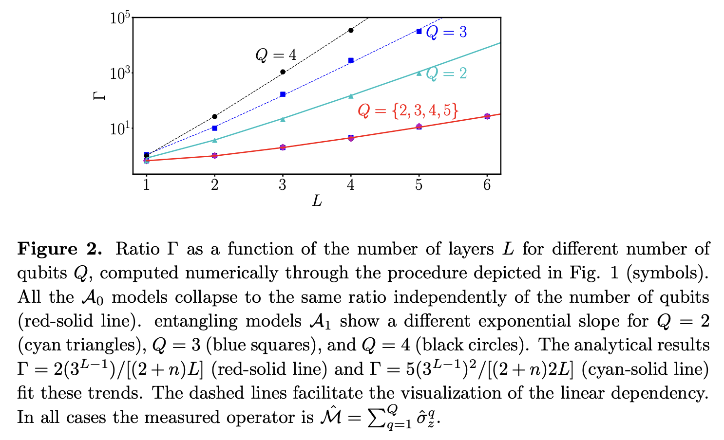 Regressions On Quantum Neural Networks At Maximal Expressivity · Issue 6628 · Github Nakasho 