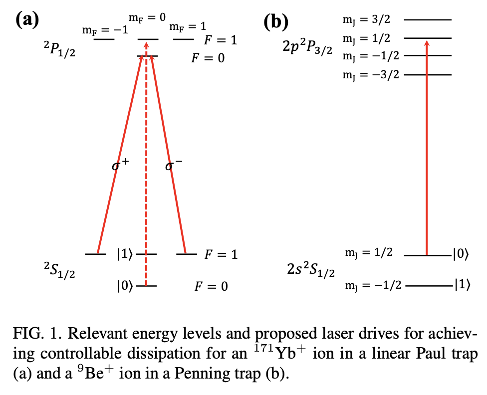 Probing non-equilibrium dissipative phase transitions with trapped-ion quantum simulators ...