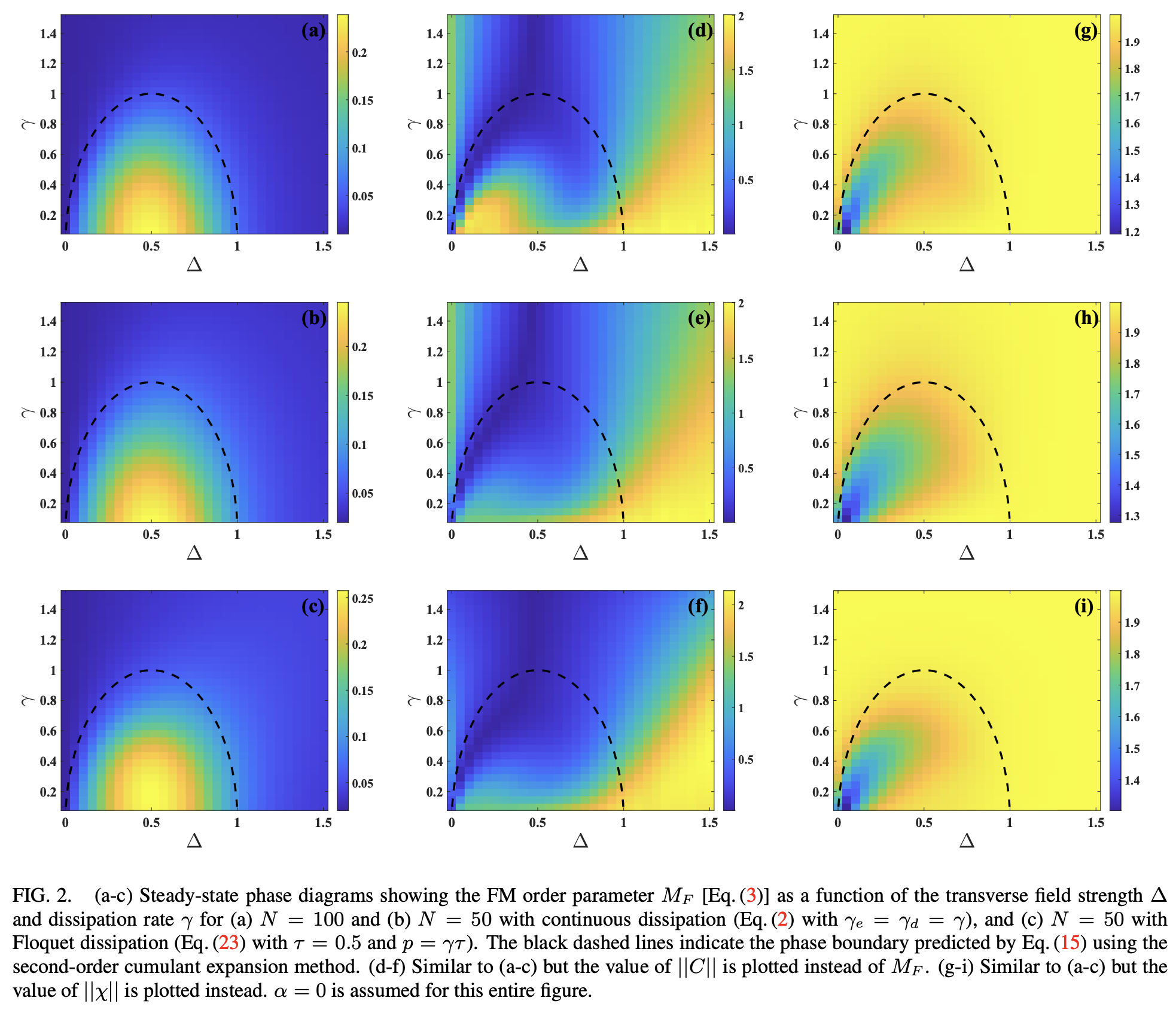 Probing Non Equilibrium Dissipative Phase Transitions With Trapped Ion Quantum Simulators
