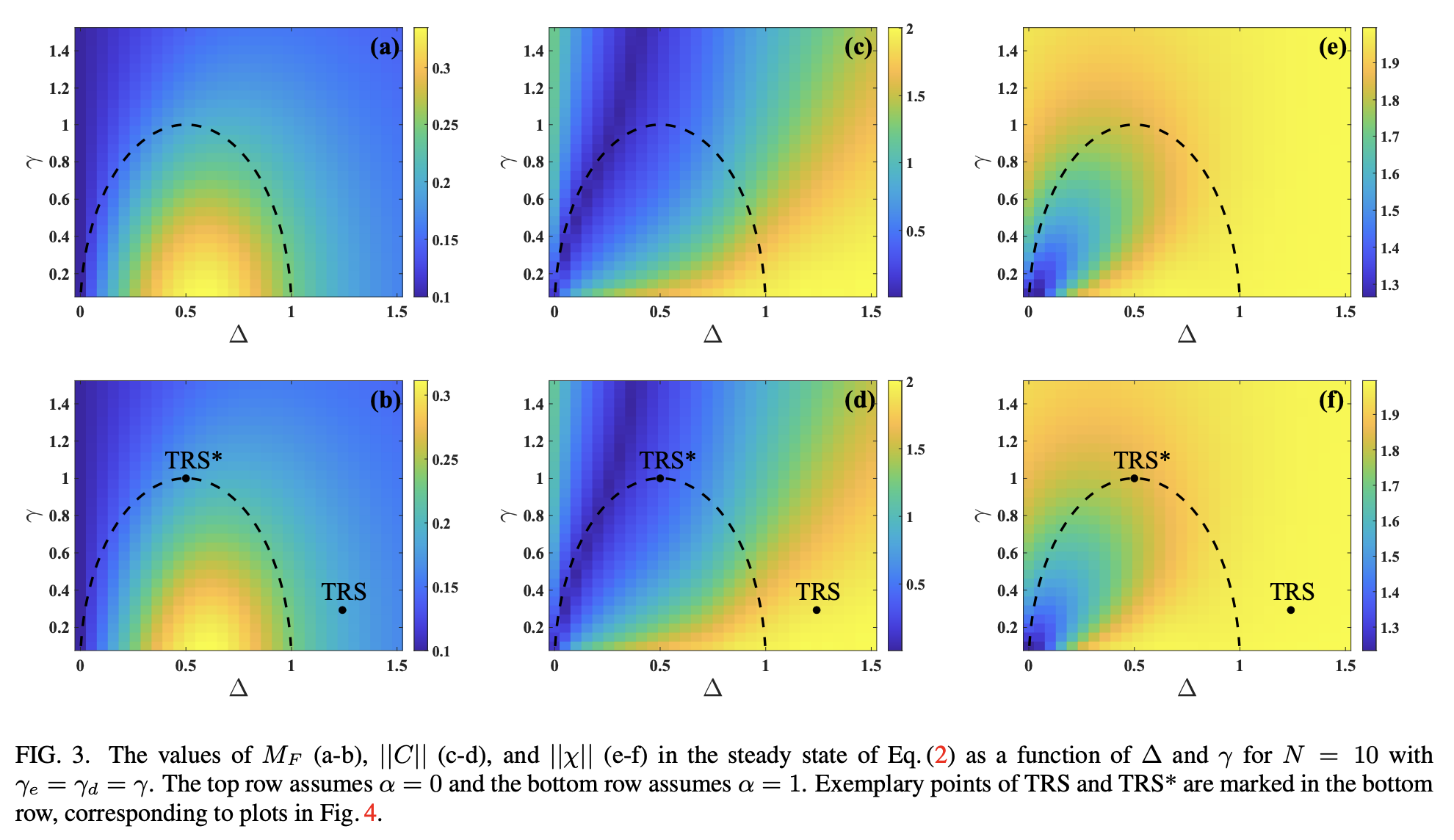 Probing Non Equilibrium Dissipative Phase Transitions With Trapped Ion Quantum Simulators 