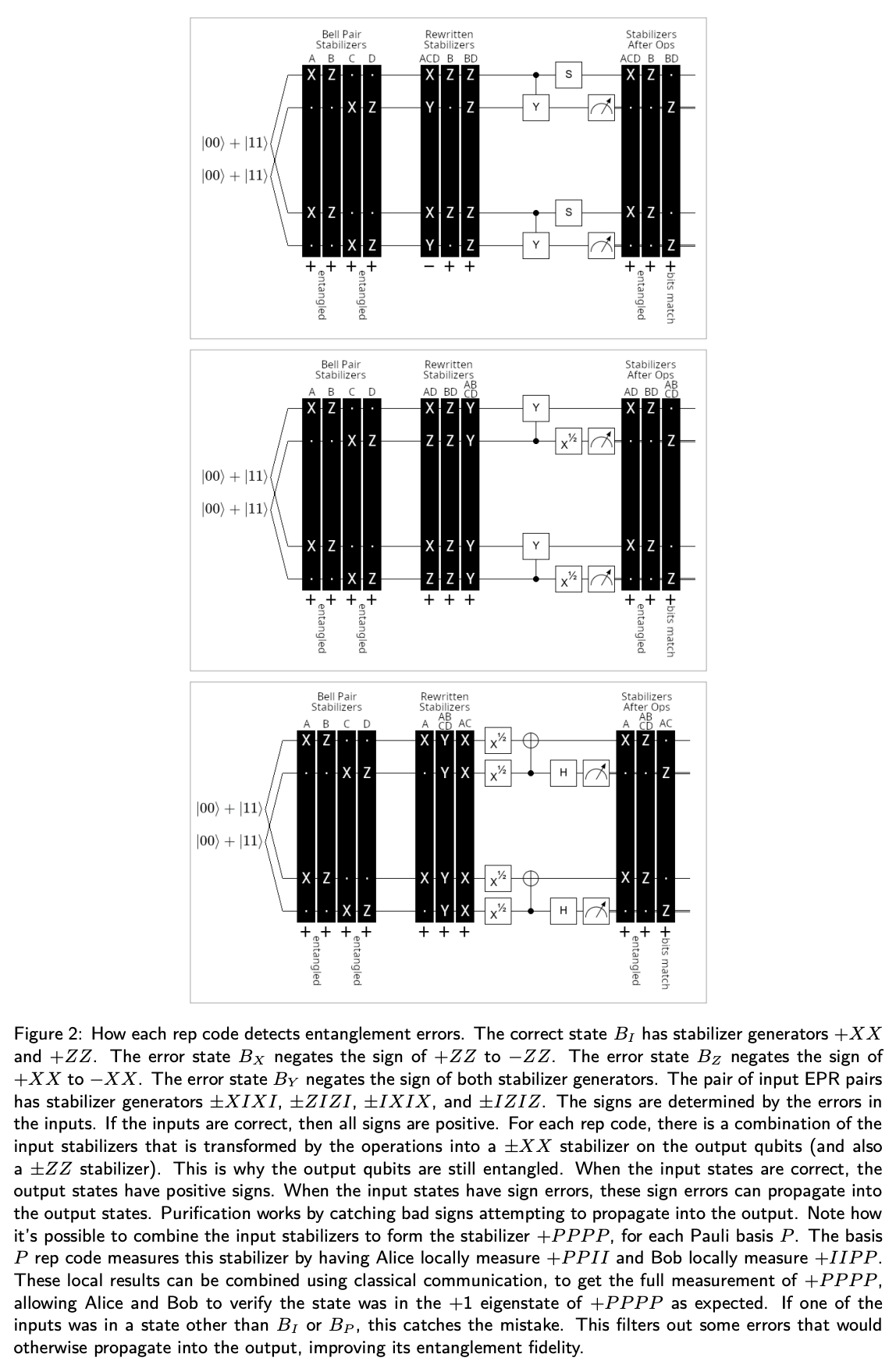 Ridiculously Compact Entanglement Purification · Issue 6659 · Github Nakashoquantph · Github