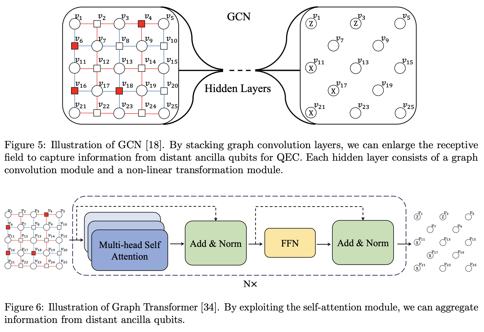 Benchmarking Machine Learning Models For Quantum Error Correction · Issue 6661 · Github Nakasho