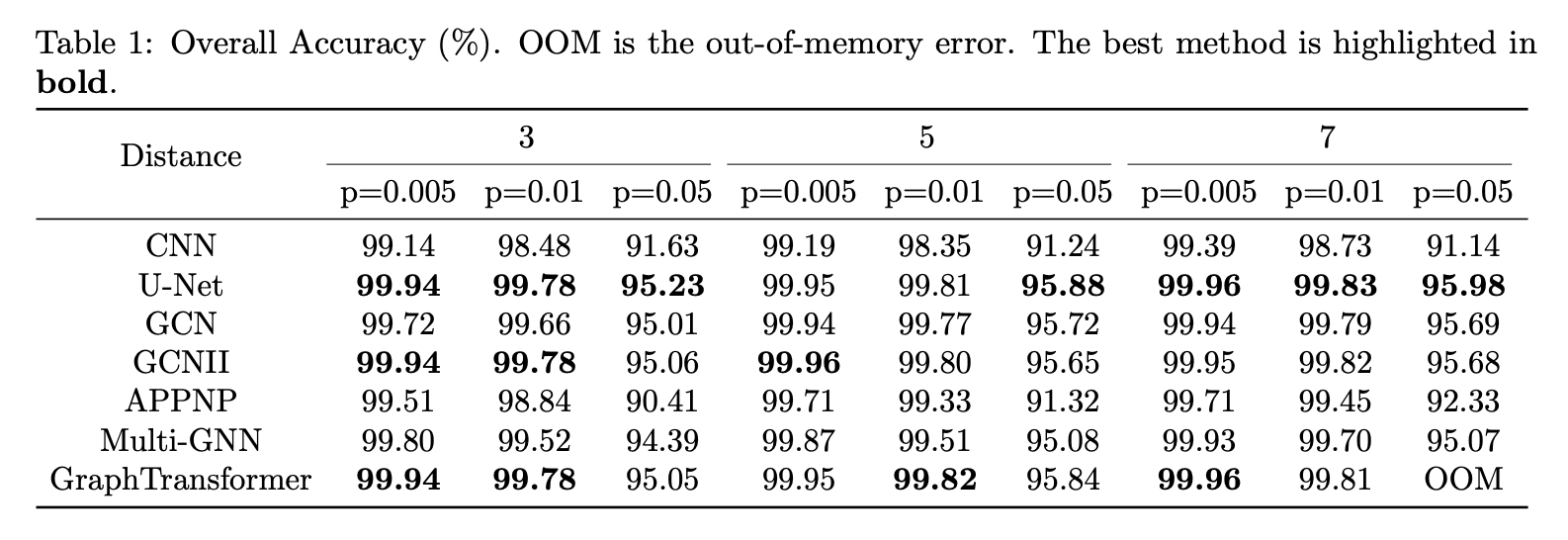 Benchmarking Machine Learning Models For Quantum Error Correction · Issue 6661 · Github Nakasho
