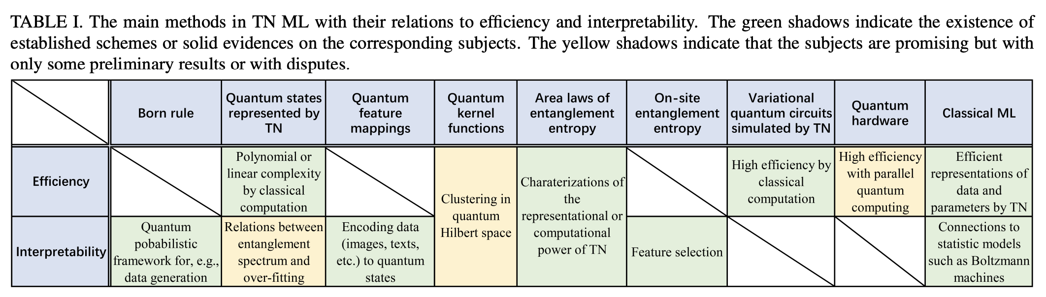Tensor networks for interpretable and efficient quantum-inspired machine learning · Issue #6663 ...