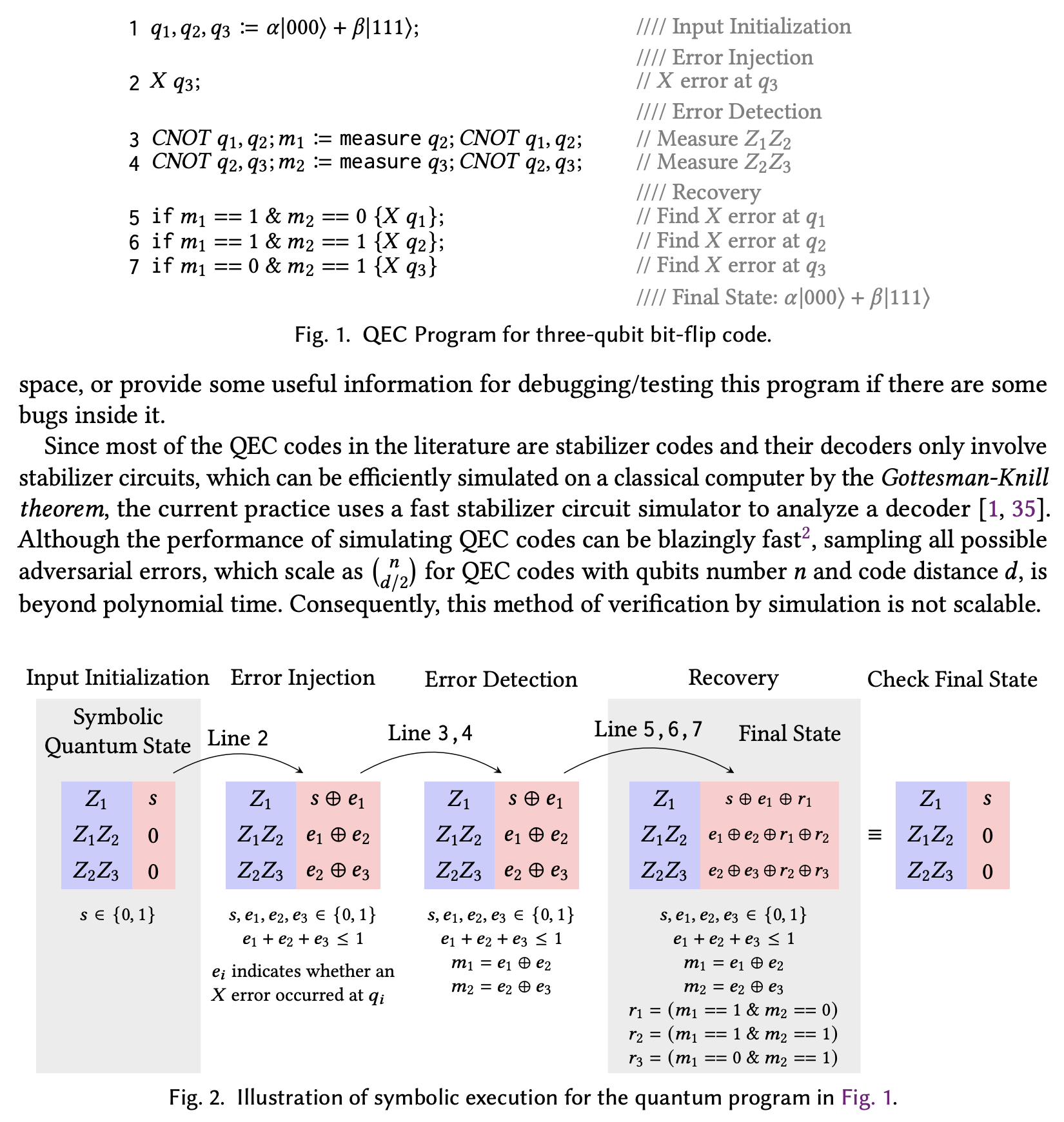 Symbolic Execution for Quantum Error Correction Programs · Issue #6664 · github-nakasho/quantph ...