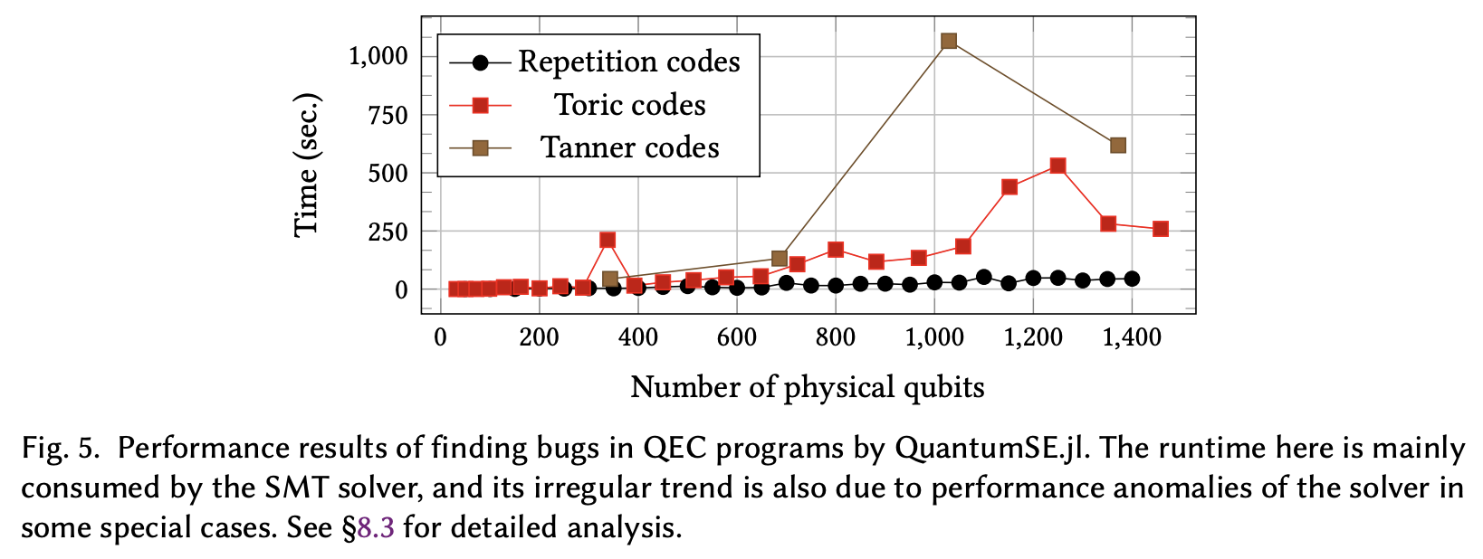 Symbolic Execution for Quantum Error Correction Programs · Issue #6664 · github-nakasho/quantph ...