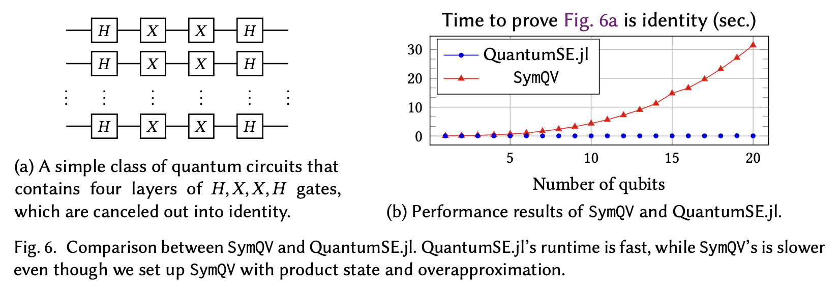 Symbolic Execution for Quantum Error Correction Programs · Issue #6664 · github-nakasho/quantph ...
