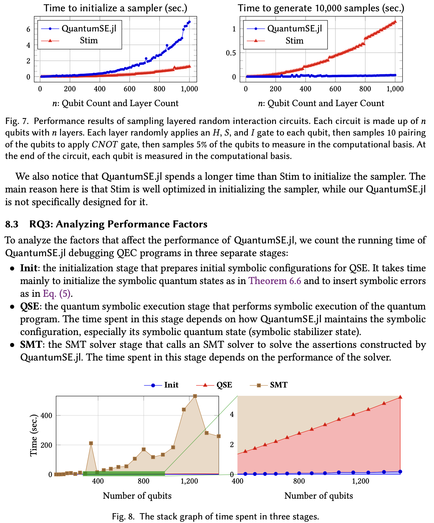 Symbolic Execution for Quantum Error Correction Programs · Issue #6664 · github-nakasho/quantph ...