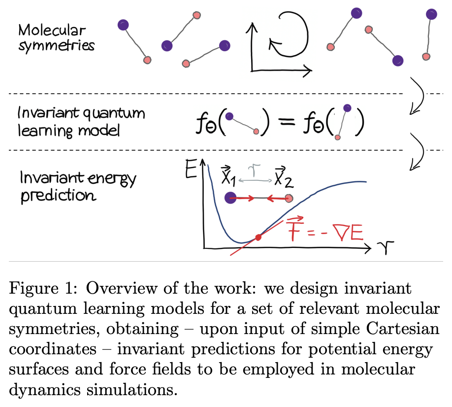 Symmetry-invariant quantum machine learning force fields · Issue #6665 · github-nakasho/quantph ...