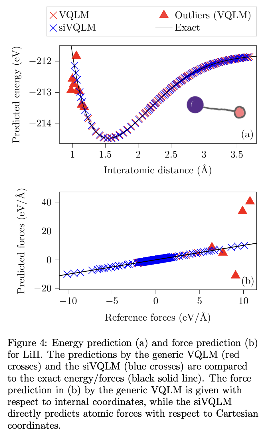 Symmetry-invariant quantum machine learning force fields · Issue #6665 · github-nakasho/quantph ...