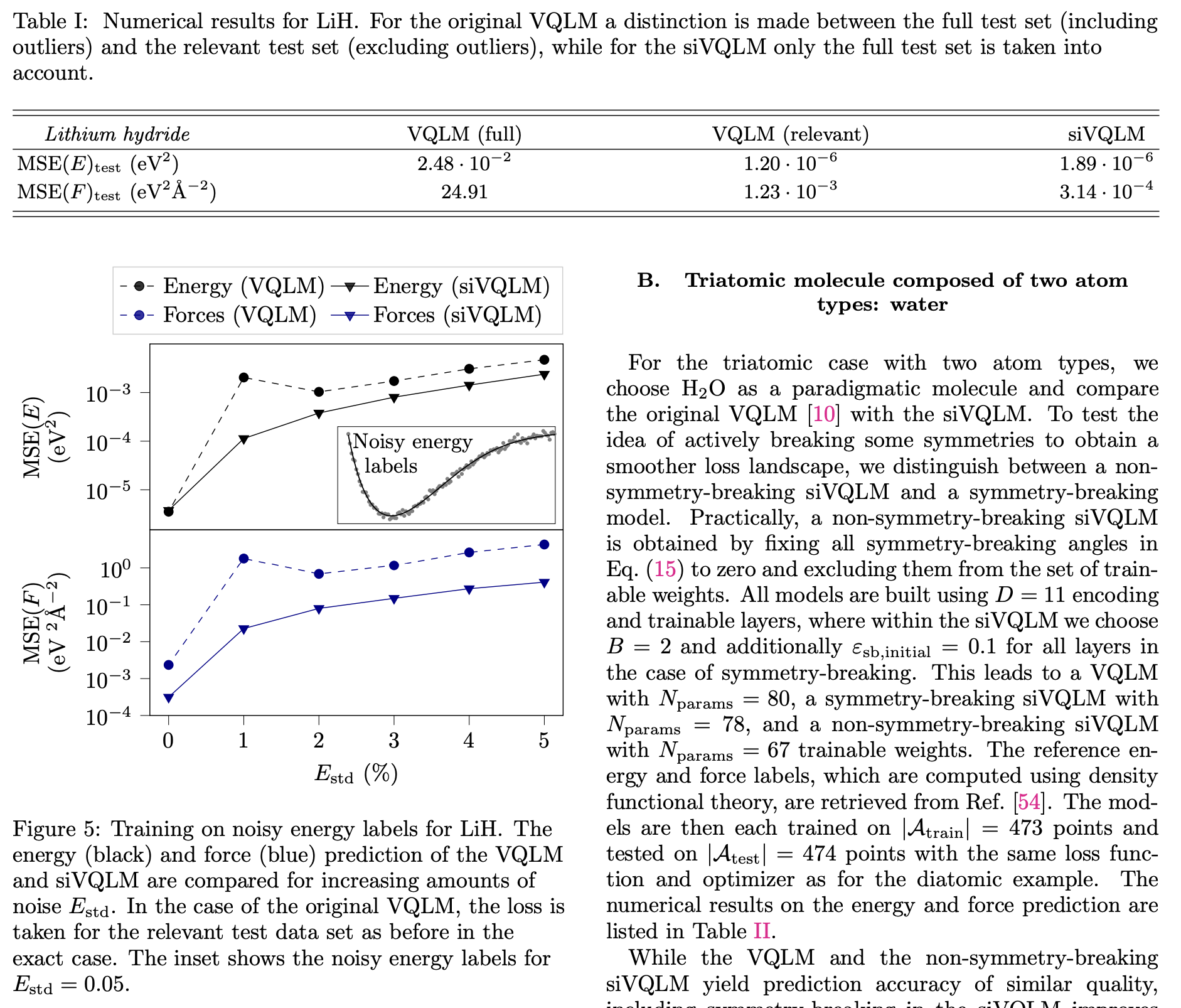 Symmetry-invariant quantum machine learning force fields · Issue #6665 · github-nakasho/quantph ...