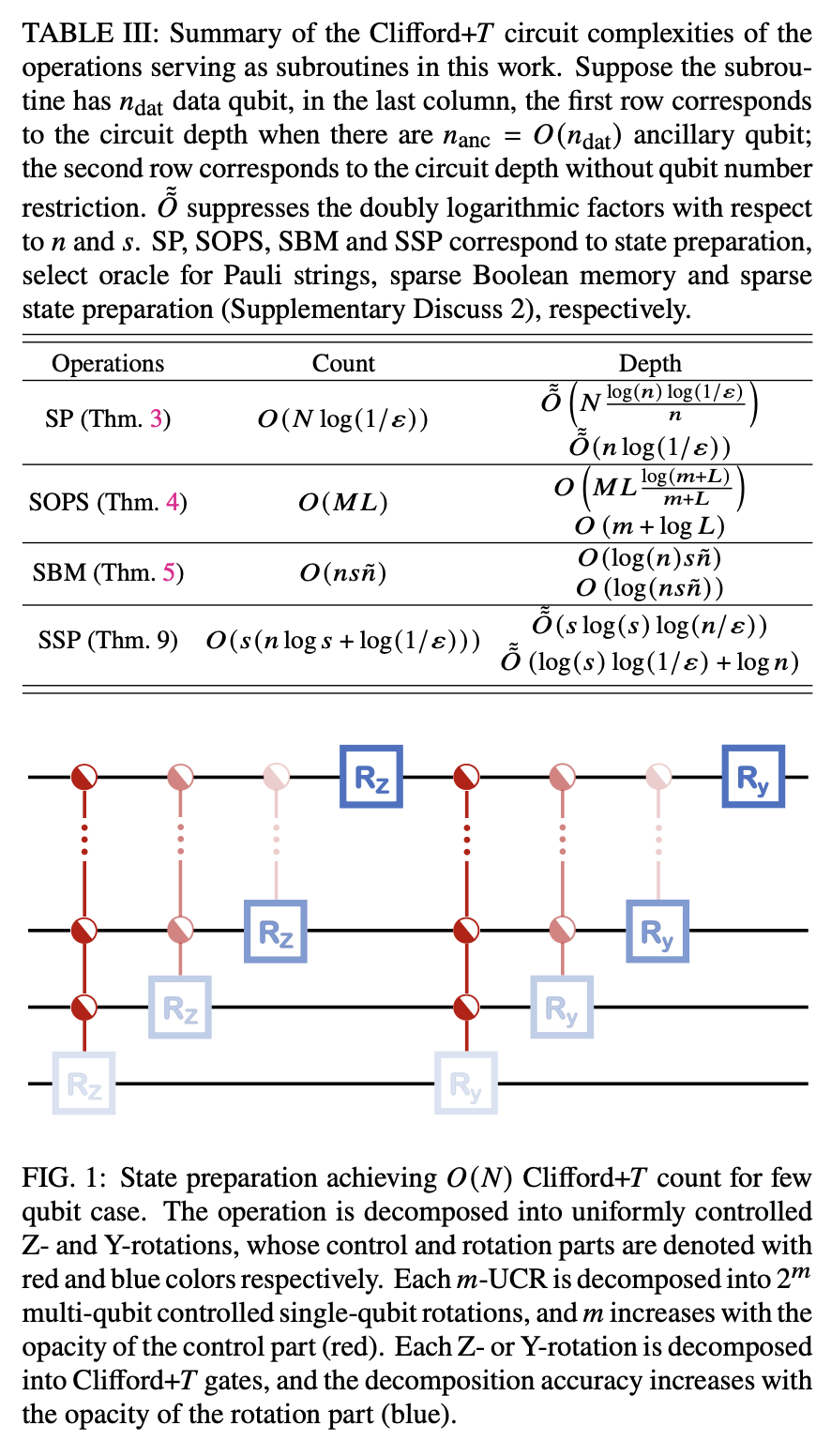 On circuit complexity of quantum access models for encoding classical data · Issue #6666 ...