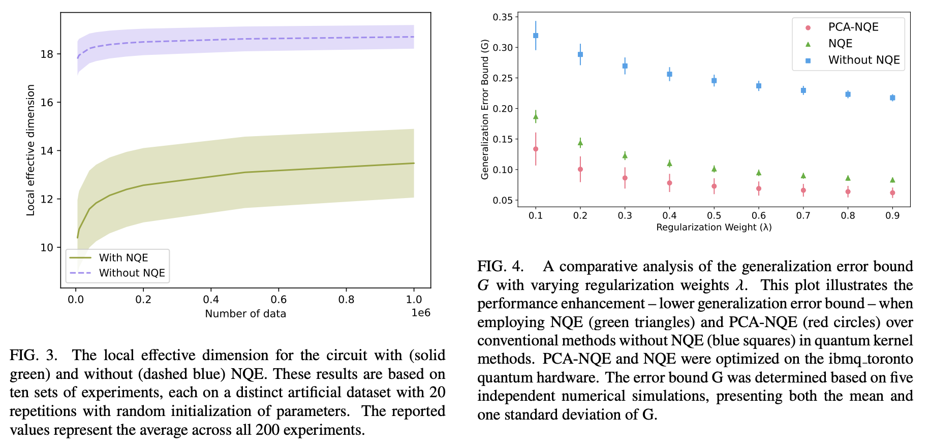Neural Quantum Embedding: Pushing the Limits of Quantum Supervised Learning · Issue #6667 ...