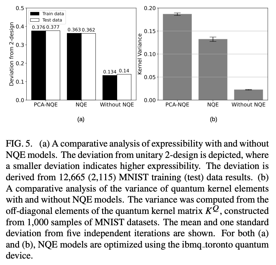 Neural Quantum Embedding: Pushing the Limits of Quantum Supervised Learning · Issue #6667 ...