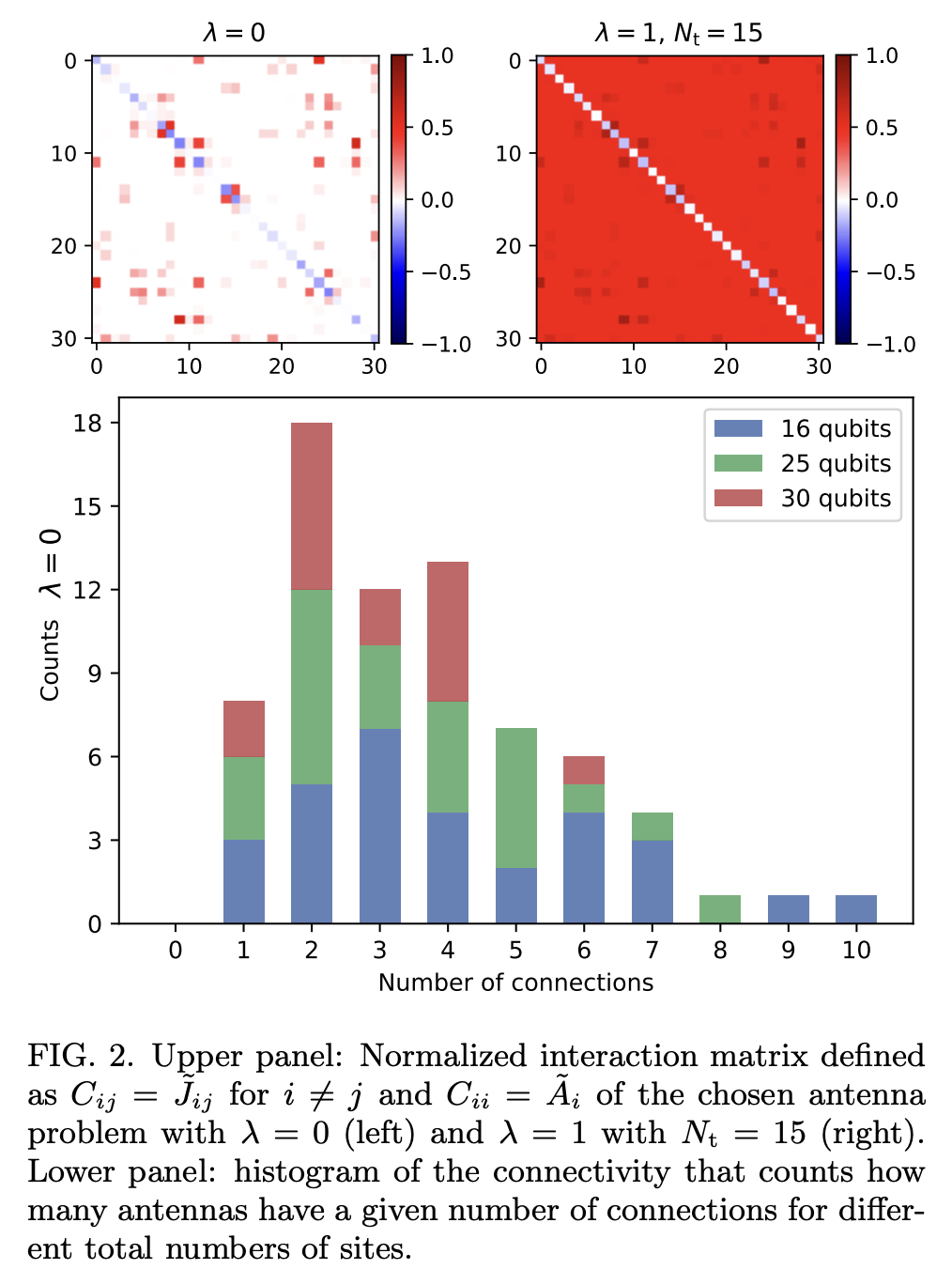 Beyond Theory: Evaluating the Practicality of Quantum Optimization Algorithms for Prototypical ...