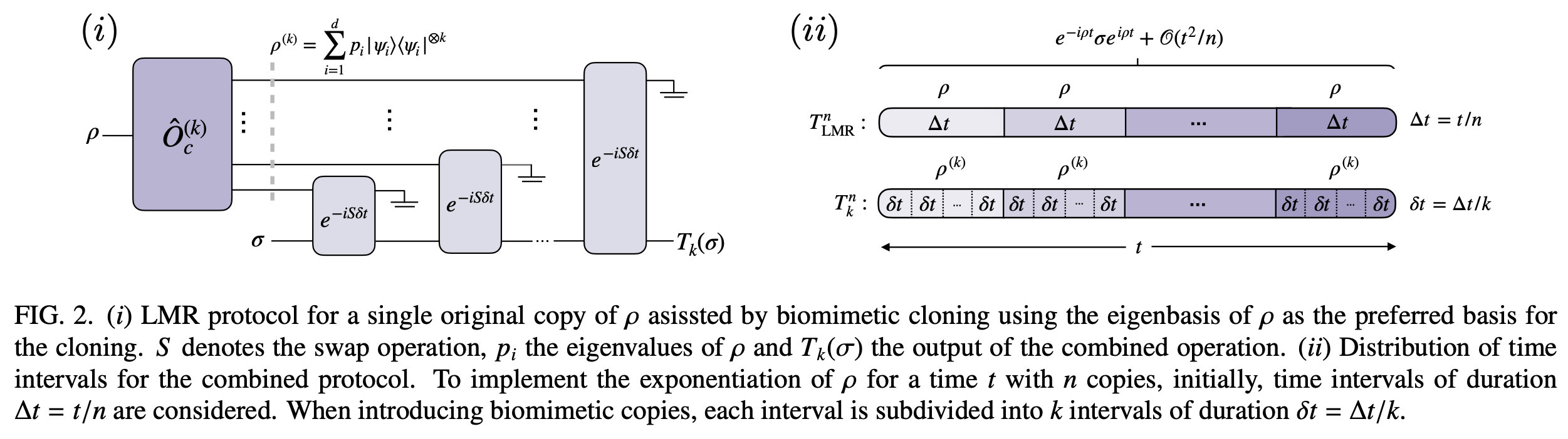 Quantum Approximated Cloning Assisted Density Matrix Exponentiation · Issue 6671 · Github