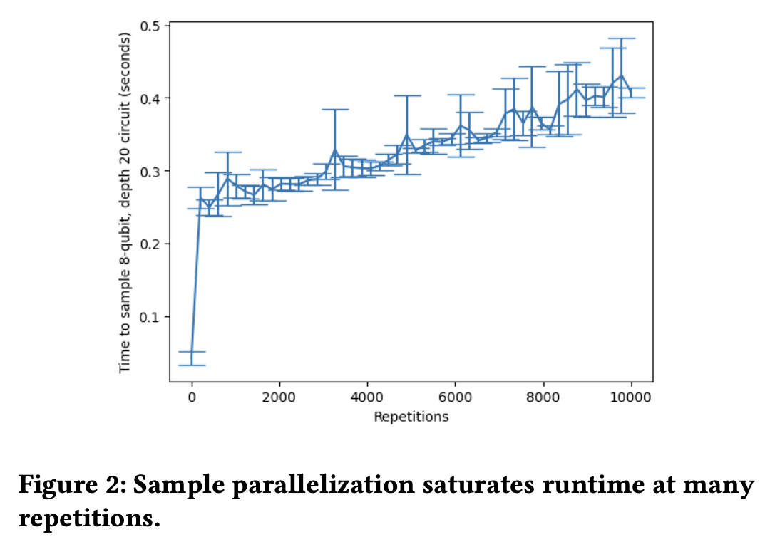 BGLS: A Python Package for the Gate-by-Gate Sampling Algorithm to Simulate Quantum Circuits ...