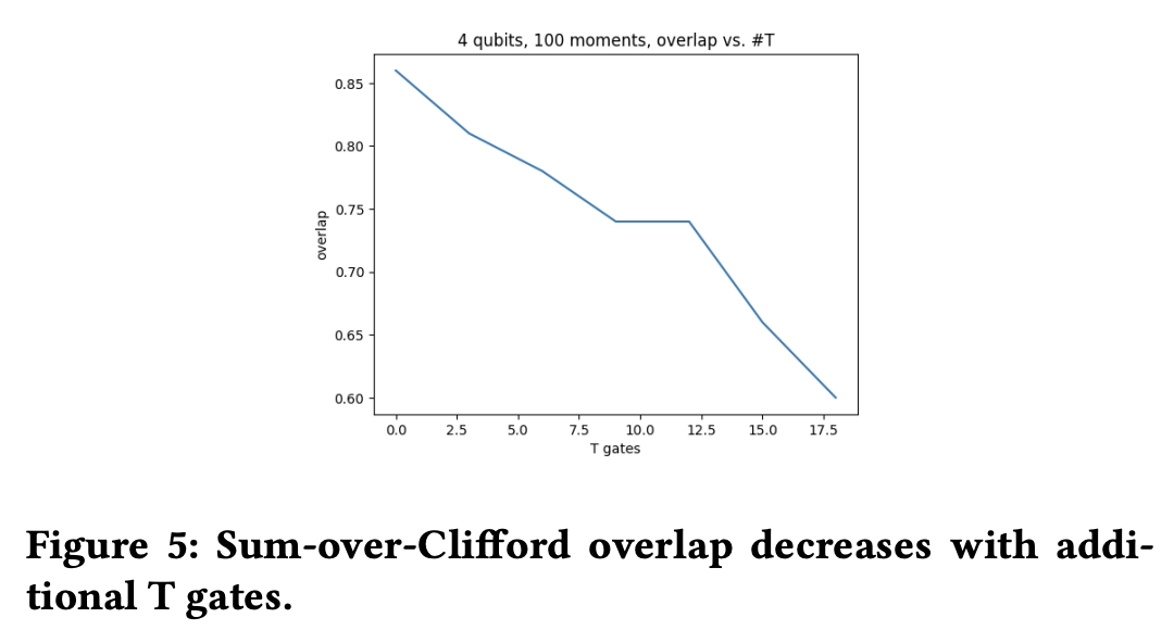 BGLS: A Python Package for the Gate-by-Gate Sampling Algorithm to ...