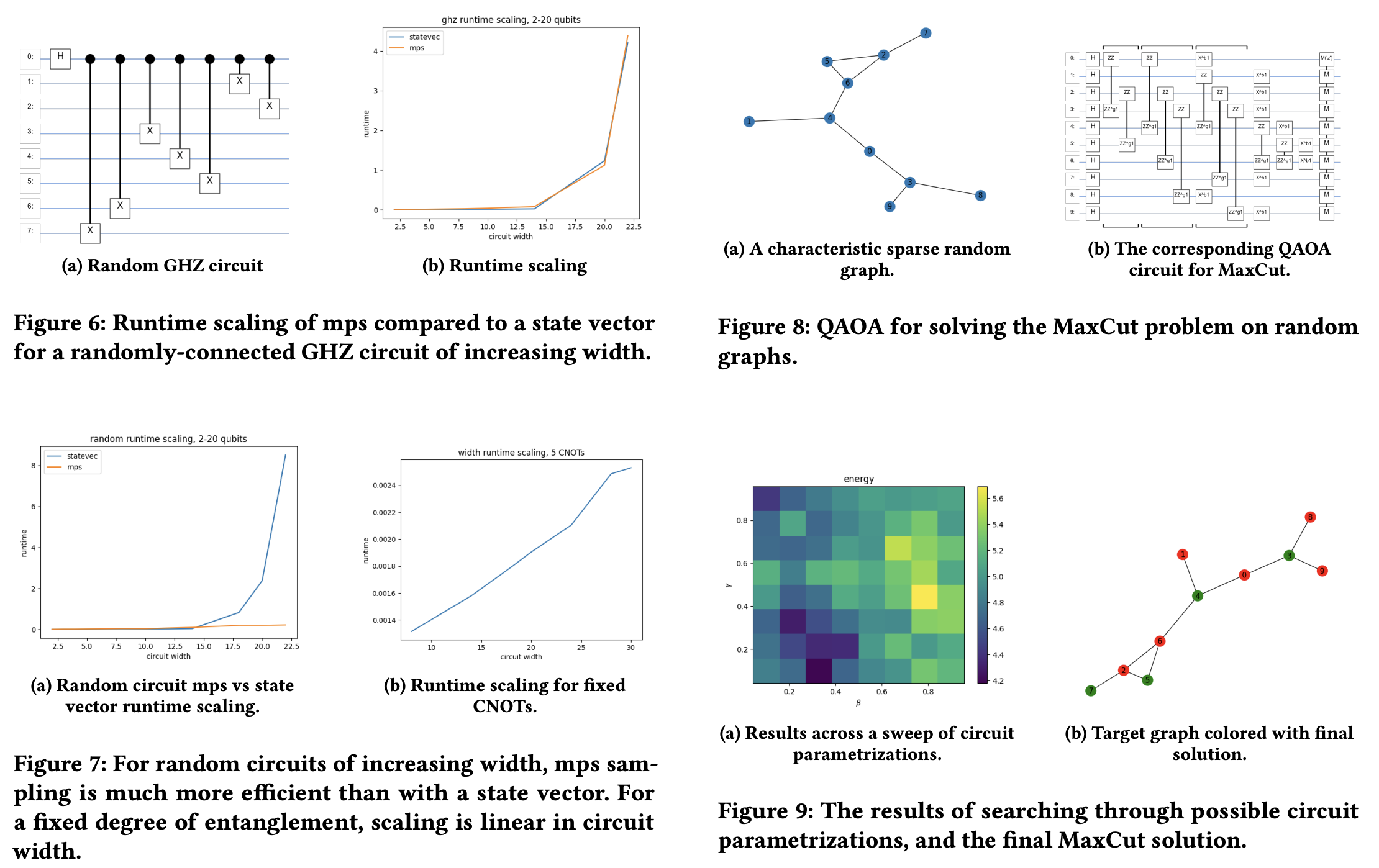 BGLS: A Python Package for the Gate-by-Gate Sampling Algorithm to ...