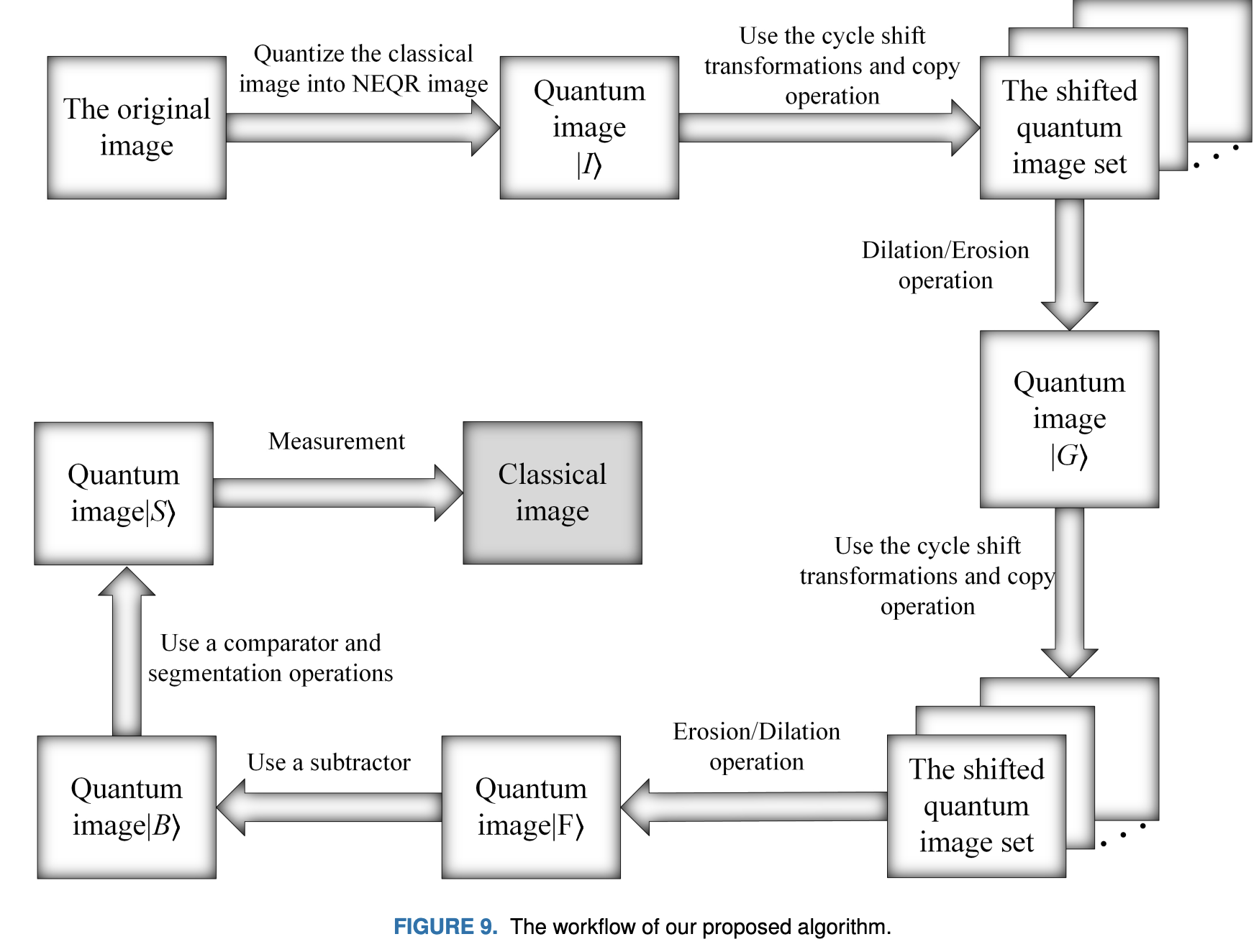 Quantum Image Segmentation Based on Grayscale Morphology · Issue #6676 · github-nakasho/quantph ...