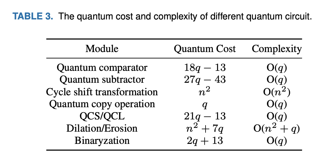 Quantum Image Segmentation Based on Grayscale Morphology · Issue #6676 · github-nakasho/quantph ...