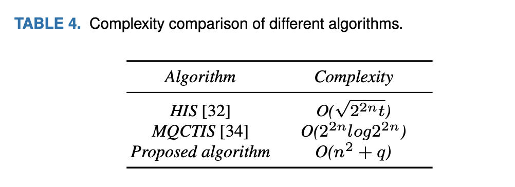 Quantum Image Segmentation Based on Grayscale Morphology · Issue #6676 · github-nakasho/quantph ...