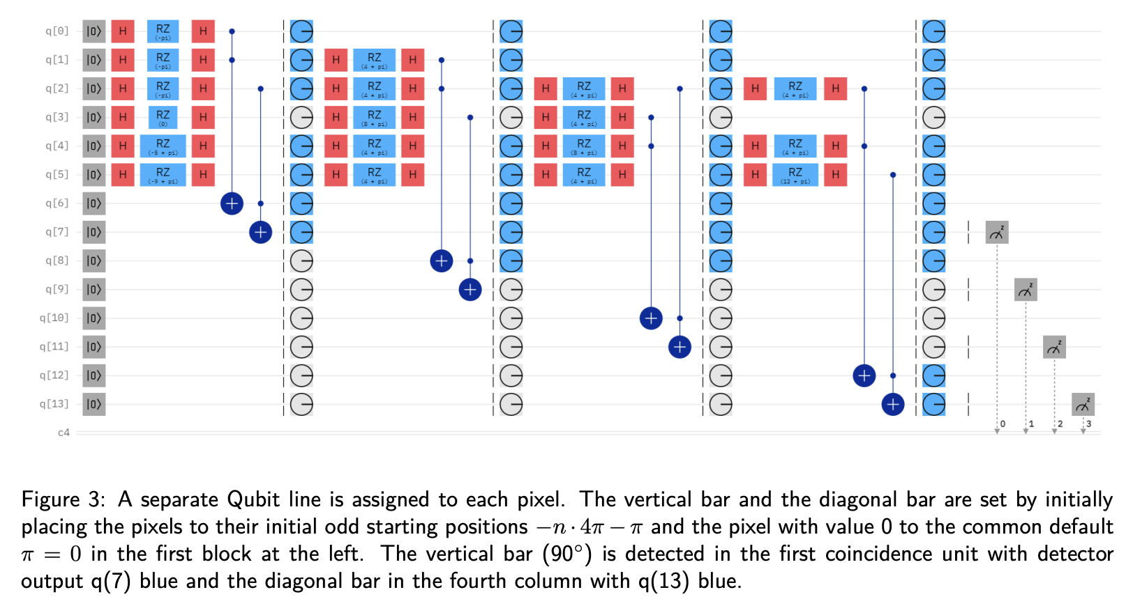 Parallel Quantum Hough Transform · Issue #6679 · github-nakasho/quantph · GitHub