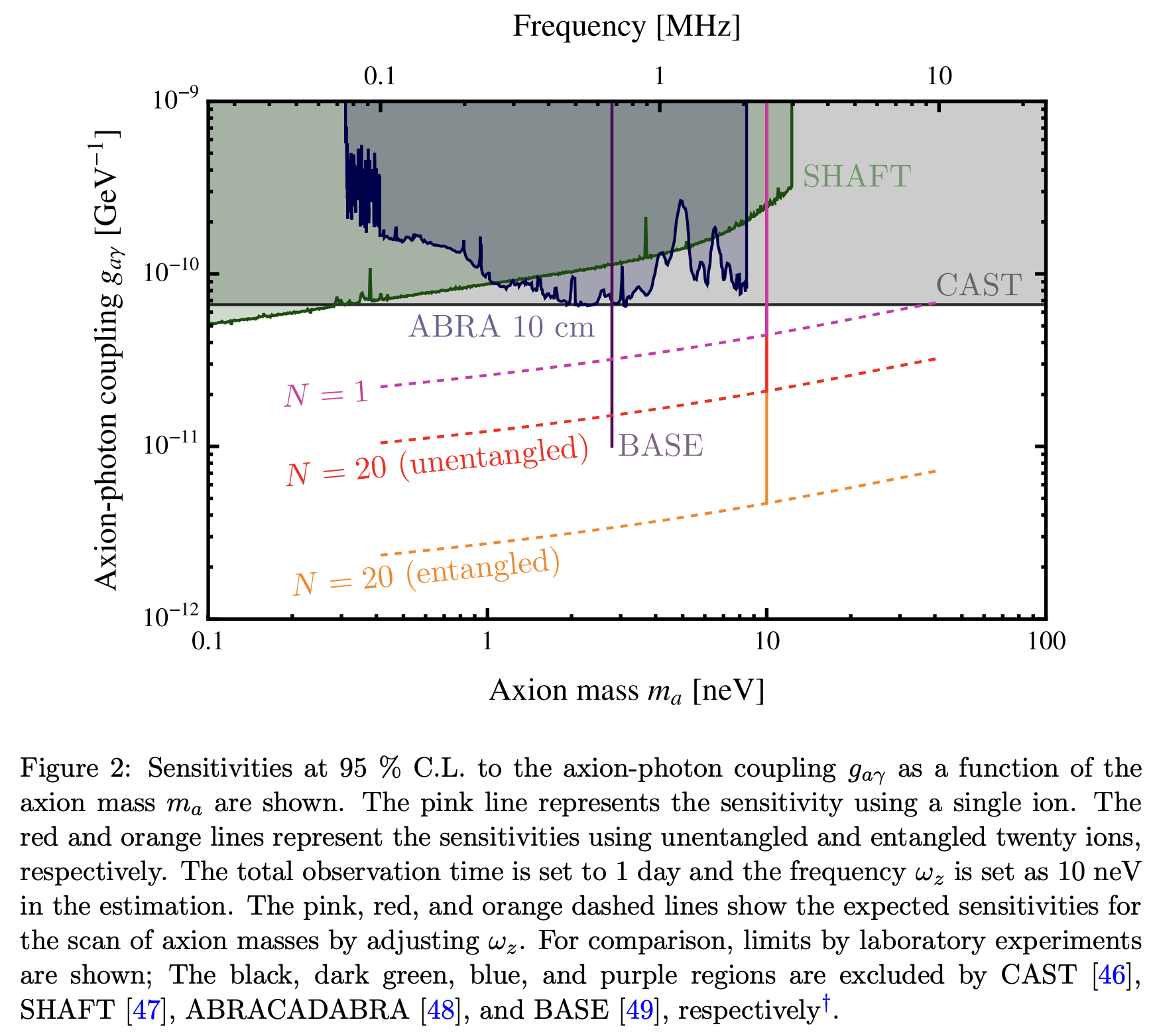 Quantum Entanglement Of Ions For Light Dark Matter Detection · Issue 6681 · Github Nakasho