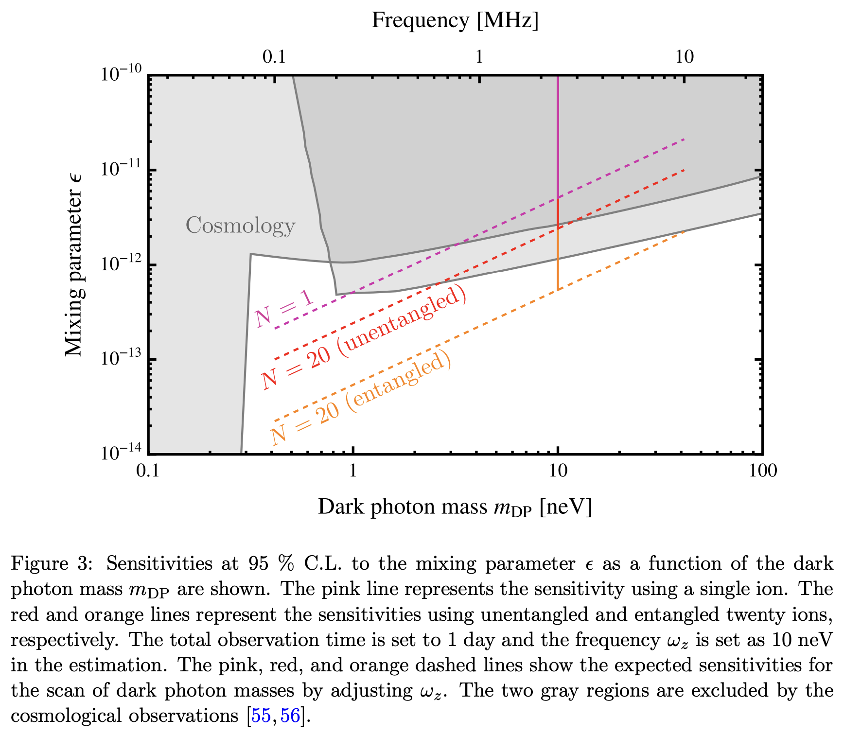 Quantum Entanglement Of Ions For Light Dark Matter Detection · Issue 6681 · Github Nakasho 2521