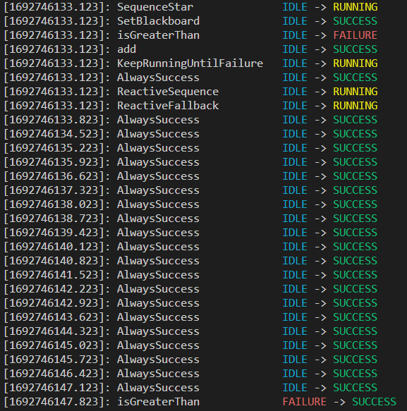 [possible Bug] [question] Behaviortree Cpp V3 8 Stdcoutlogger Issue Conceptual Alwaysrunning