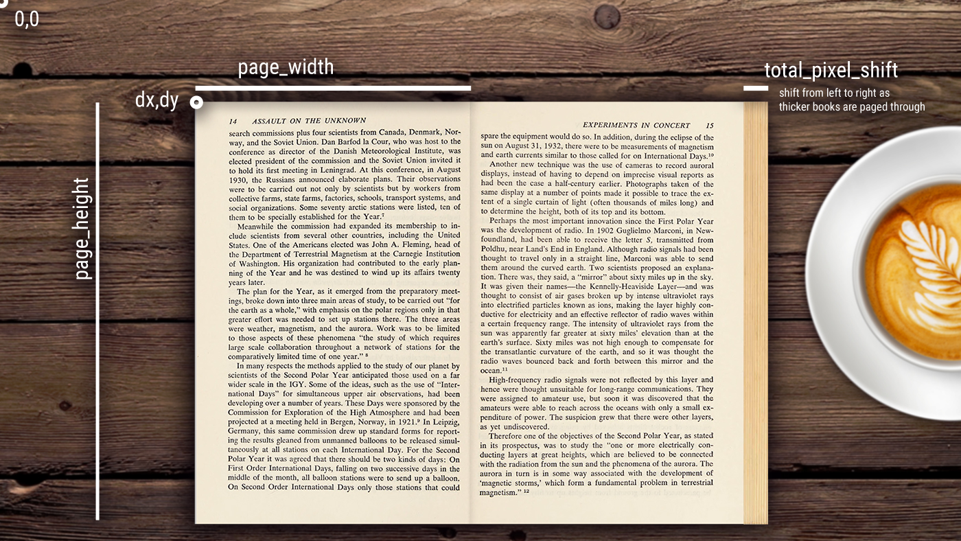 GitHub - jufa/spread2page: Batch convert consistently aligned photos of ...