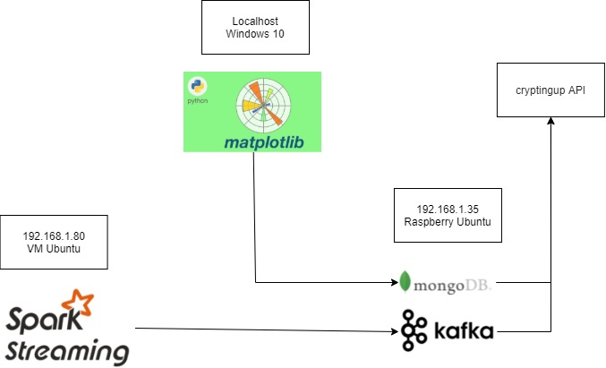 GitHub - soyluengin/bigdata