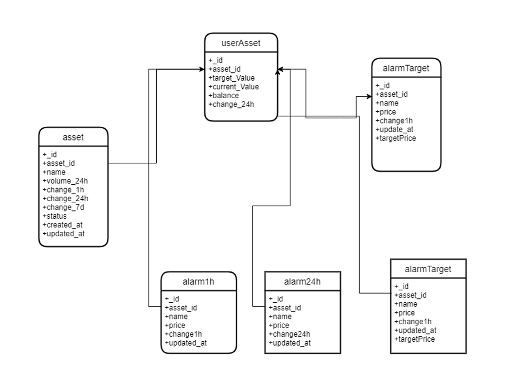 GitHub - soyluengin/bigdata