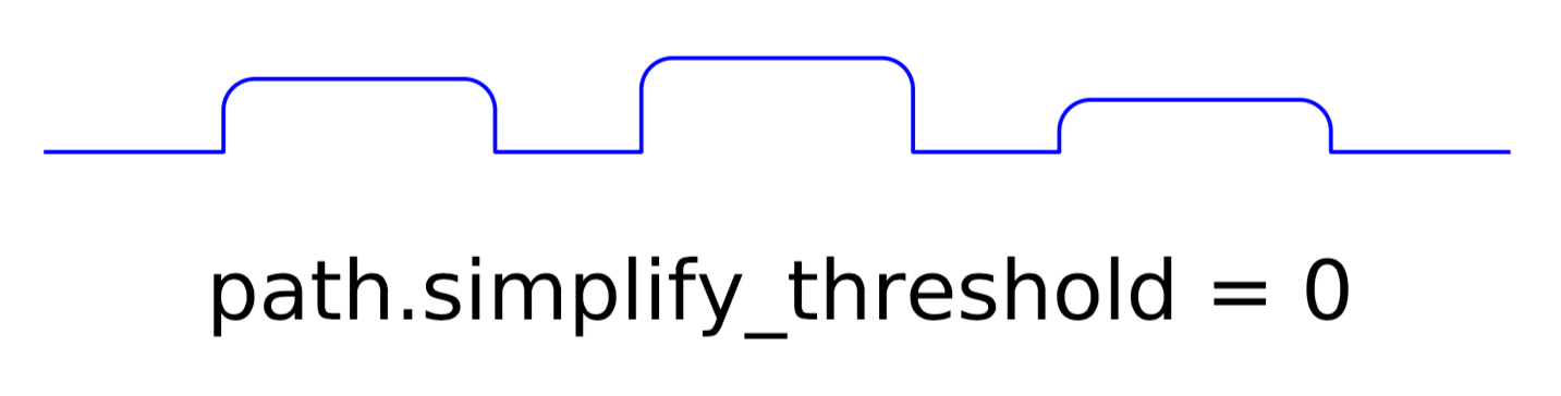 Path simplification causes unexpected distortion in tiny subplots saved ...