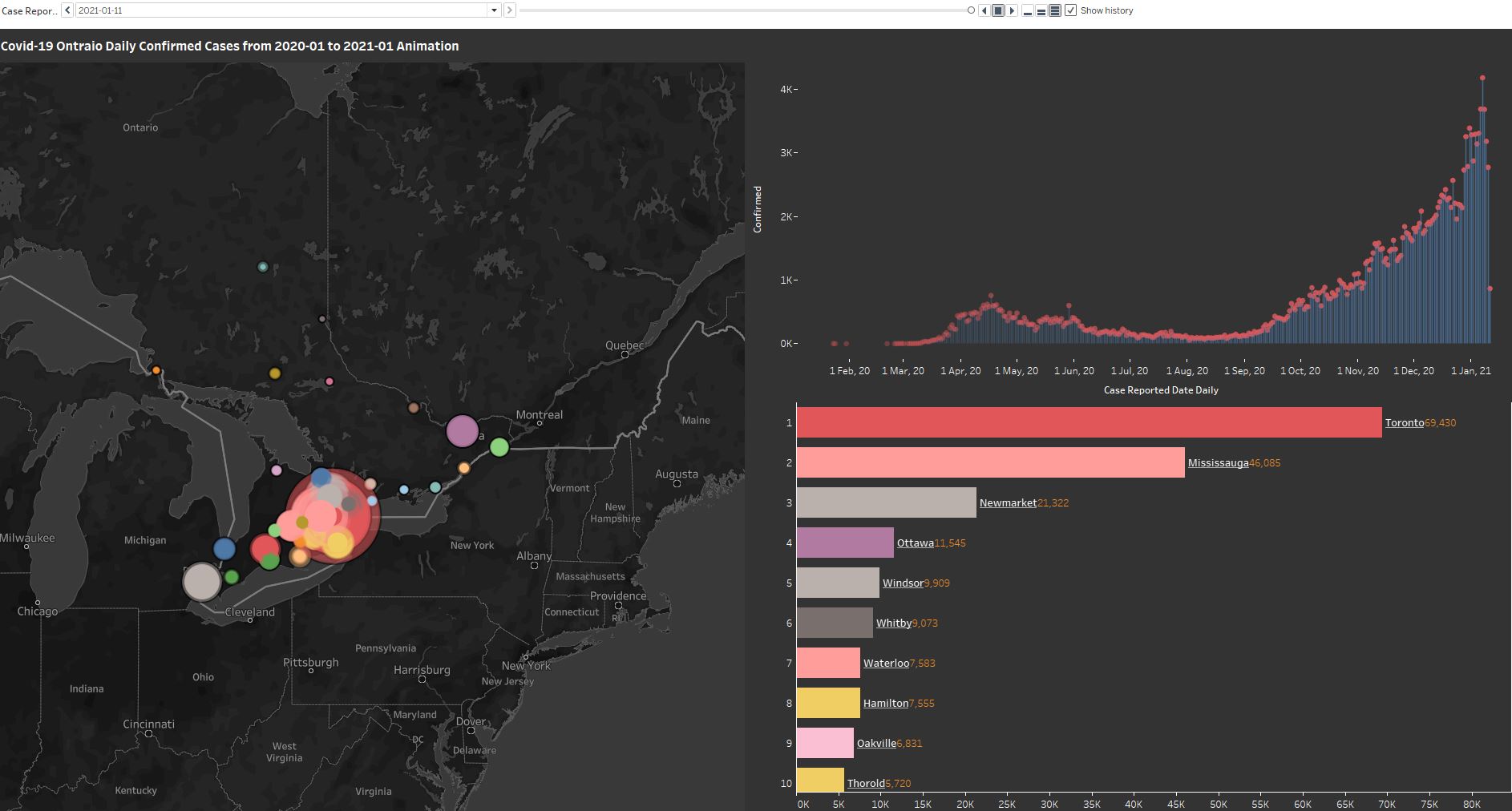 GitHub - JiatianWang/Ontario-Covid-19-Animation-in-Tableau