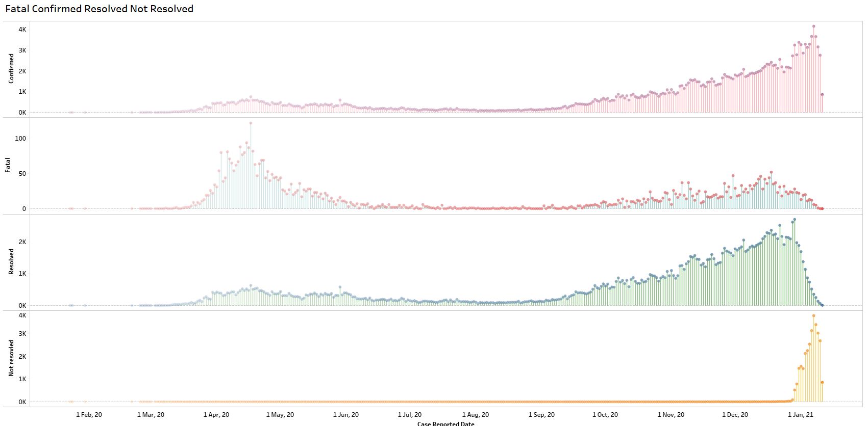 GitHub - JiatianWang/Ontario-Covid-19-Animation-in-Tableau