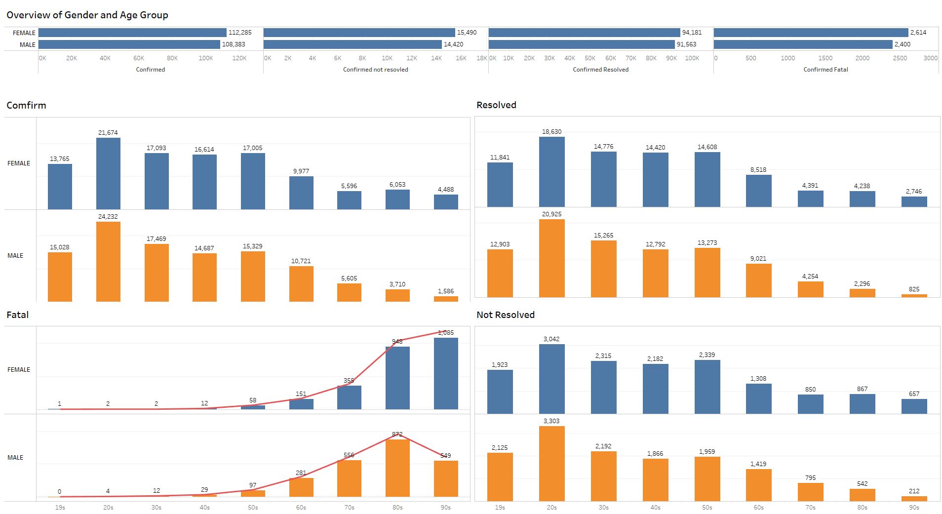 GitHub - JiatianWang/Ontario-Covid-19-Animation-in-Tableau