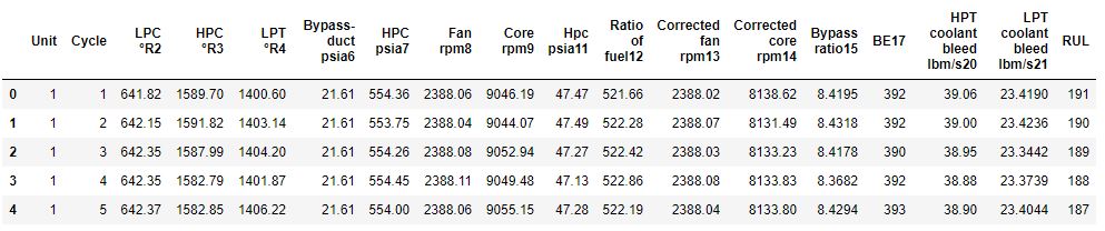 GitHub - JiatianWang/Predictive-Maintenance-for-Aircraft-Engine