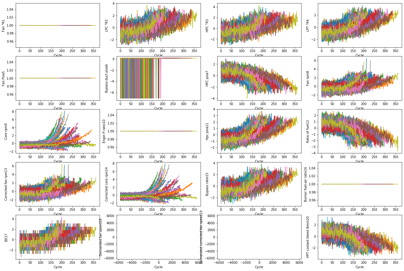 GitHub - JiatianWang/Predictive-Maintenance-for-Aircraft-Engine