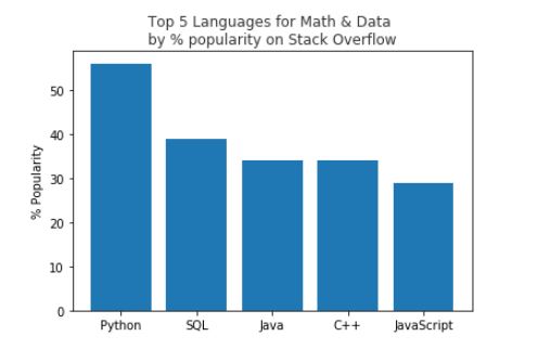 GitHub - JiatianWang/Matplotlib-exe
