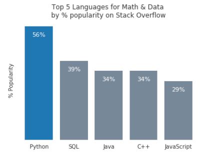 GitHub - JiatianWang/Matplotlib-exe