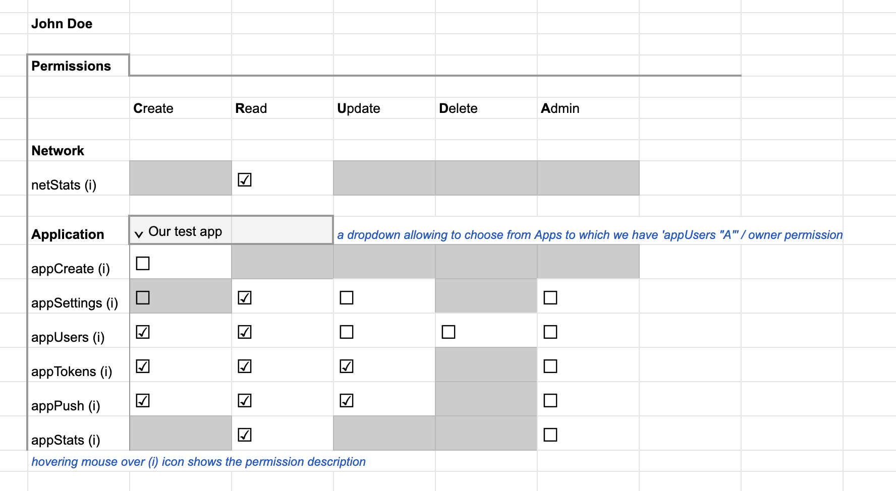 Dashboard / Web client - Users screen - Permissions UI · Issue #183 · dappros/ethora · GitHub