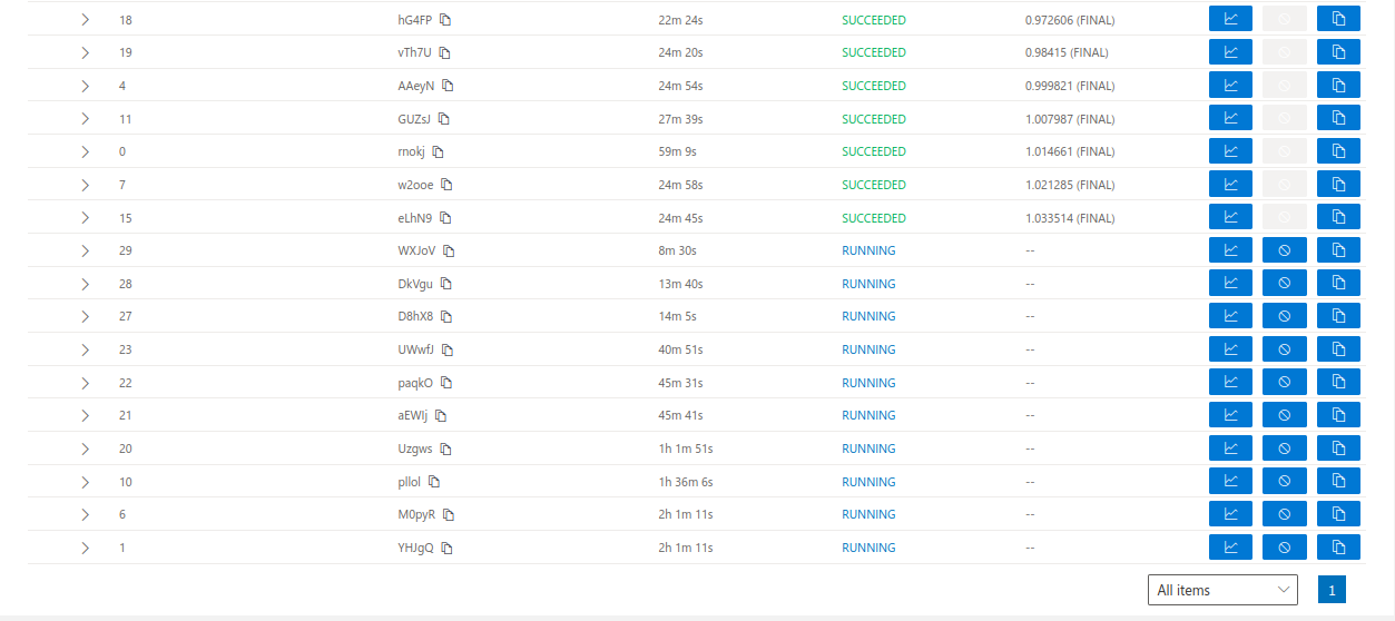 Dashboard Says No More Trials But Trials Are Still Running · Issue 5640 · Microsoftnni · Github 