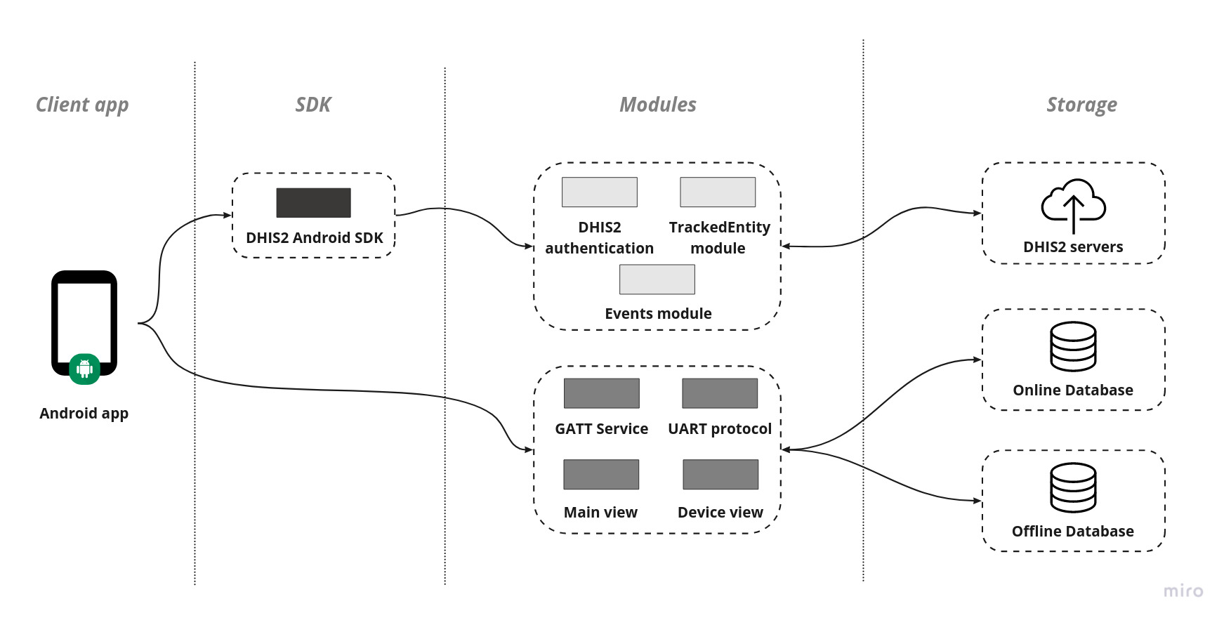 GitHub - Filipcl/CCM-App