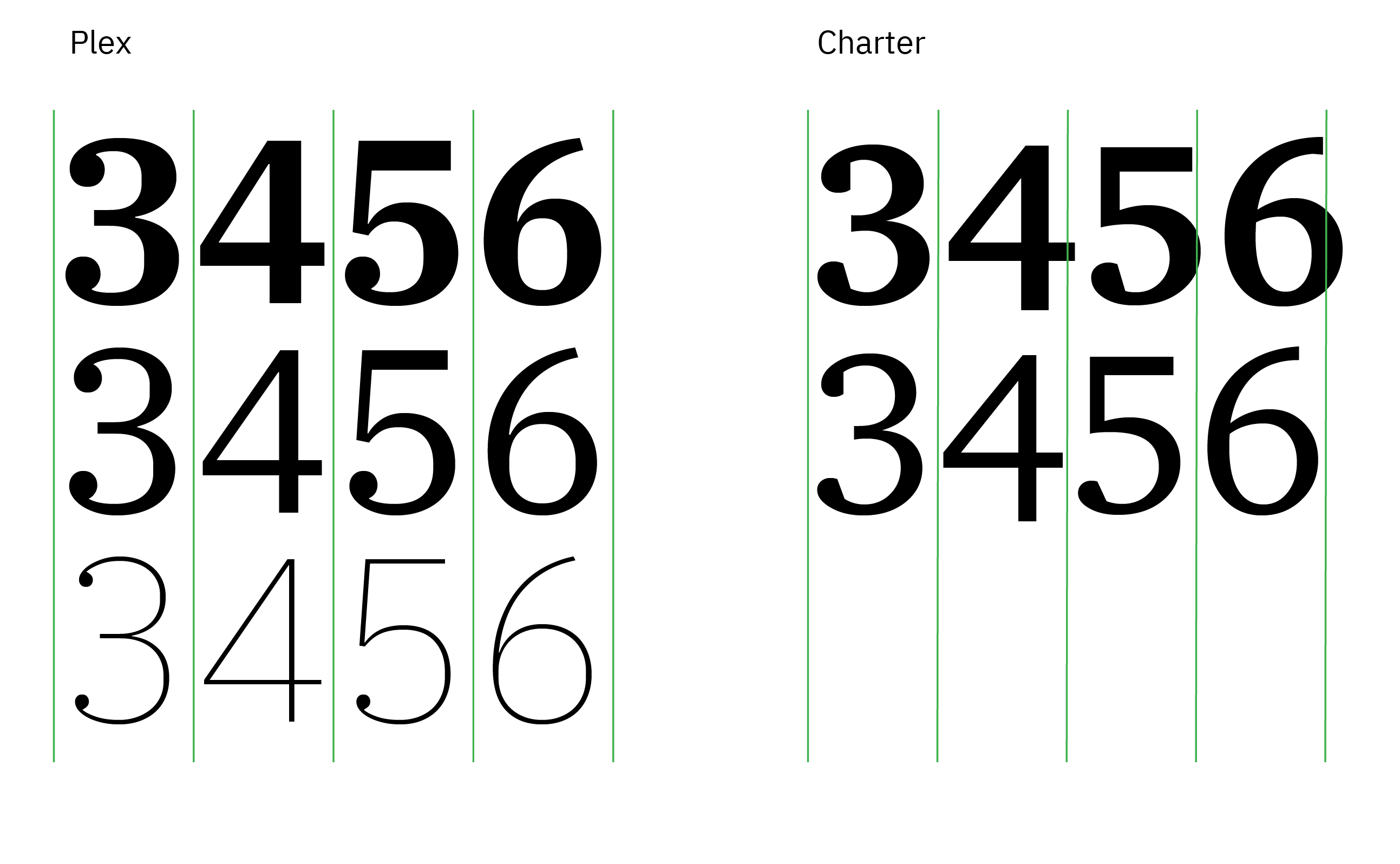 Number tweaks, spacing, and other styles · Issue #301 · IBM/plex · GitHub