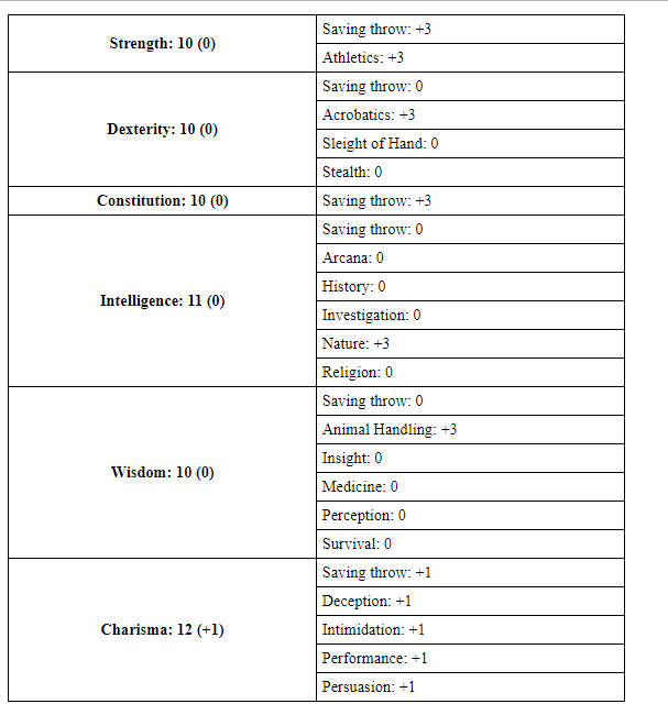 GitHub - VinCramer/5thEditionCharacterGenerator: A web application for ...