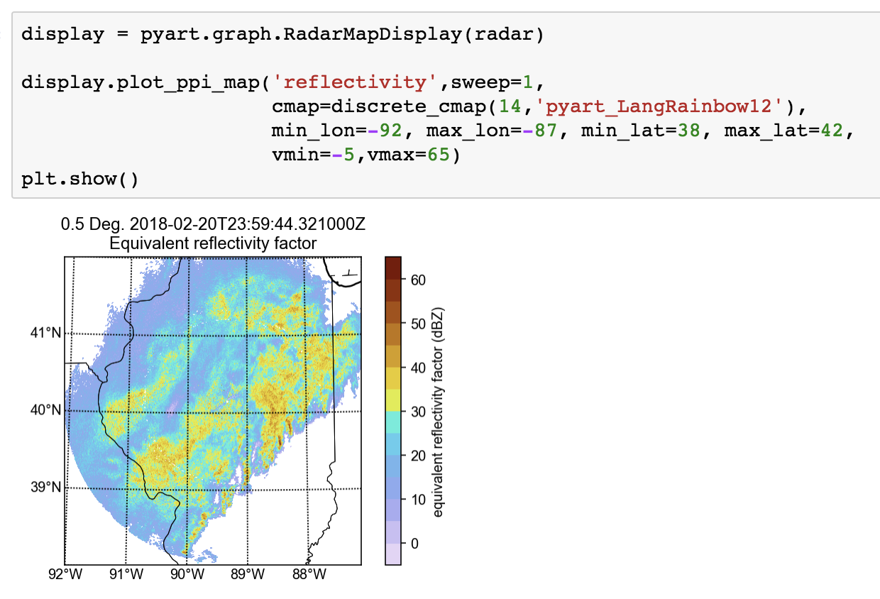 Create color blind friendly colormap from Cameron Homeyer. · Issue #713 · ARM-DOE/pyart · GitHub