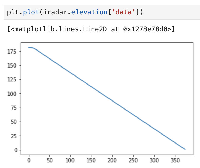 Possible bug plotting CSAPR-2 HSRHIs · Issue #819 · ARM-DOE/pyart · GitHub
