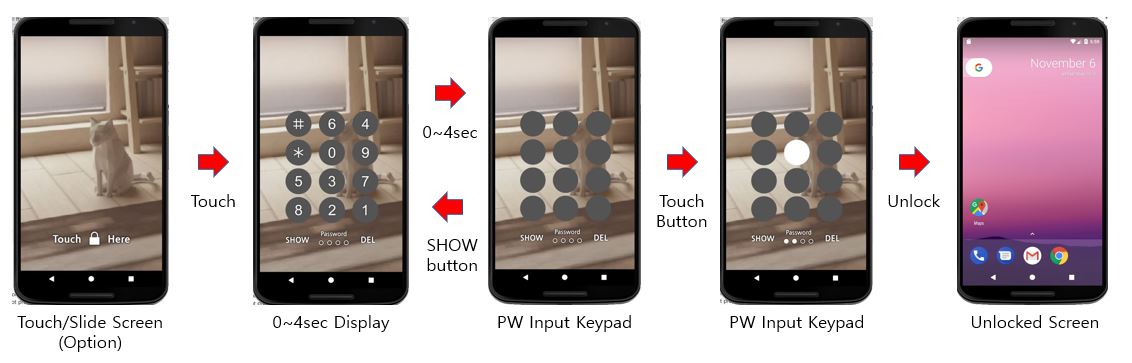 GitHub - legoracer110/BrainLock_ScreenLocker: NullKeyPad ScreenLocker App : BrainLock